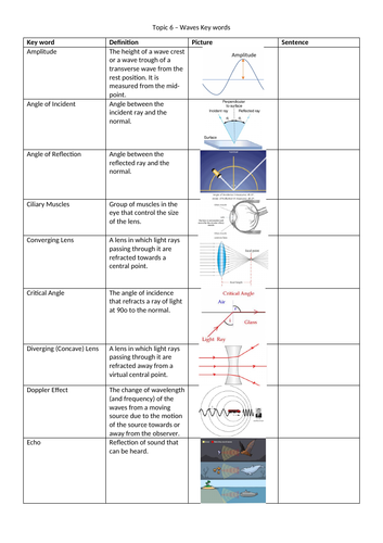 Literacy in Science AQA Physics Key Words | Teaching Resources