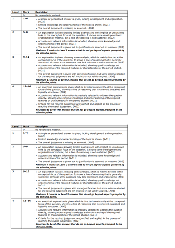 How to answer 16 mark Medicine questions | Teaching Resources