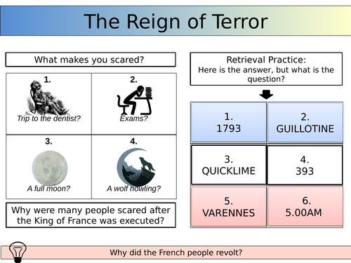 The French Revolution - Reign of Terror | Teaching Resources