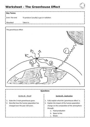 The Greenhouse Effect Lesson – GCSE Chemistry Unit 9 | Teaching Resources
