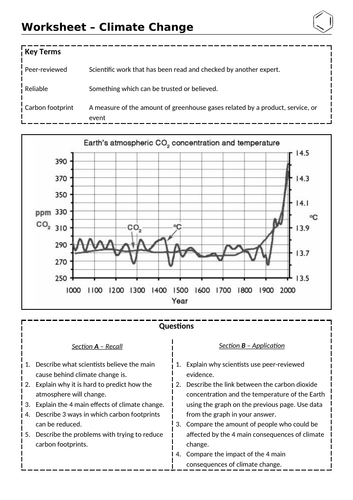 Climate Change Lesson – GCSE Chemistry Unit 9 | Teaching Resources