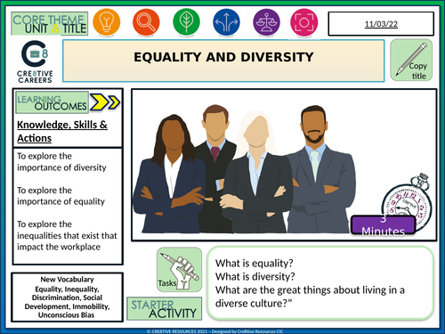 Equality and Diversity Tutor Session | Teaching Resources