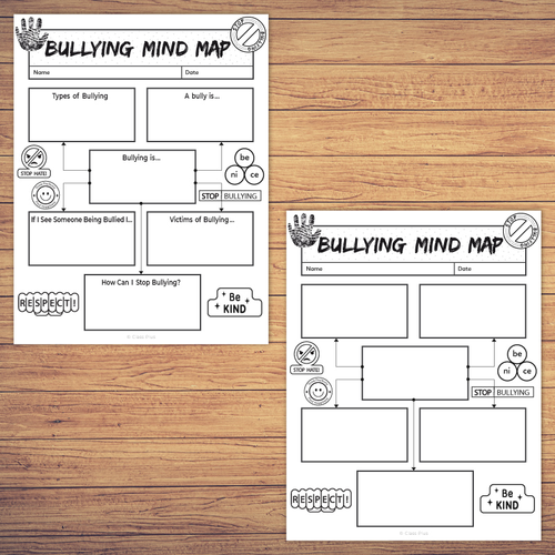 Bullying Mind Map | Teaching Resources