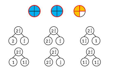 adding-mixed-number-fractions-teaching-resources