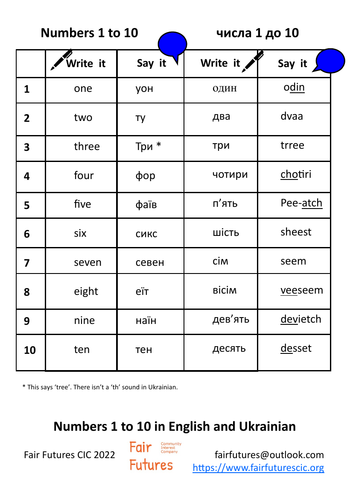 Numbers 1 to 10 in English and Ukrainian | Teaching Resources