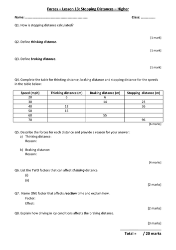 12. Stopping Distances | Teaching Resources