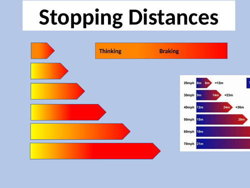 12. Stopping Distances | Teaching Resources