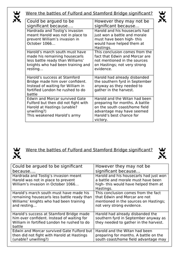 Battles Fulford Gate and Stamford Bridge | Teaching Resources