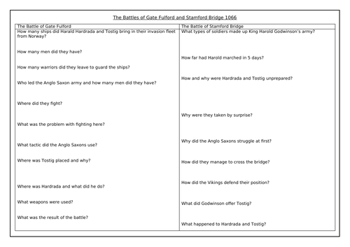 Battles Fulford Gate and Stamford Bridge | Teaching Resources