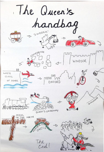 The Queen's Handbag Story Map | Teaching Resources