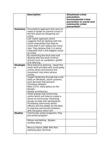 AQA A Level Sociology - C&D Victimology | Teaching Resources