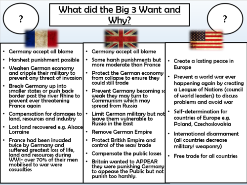 The Treaty of Versailles | Teaching Resources