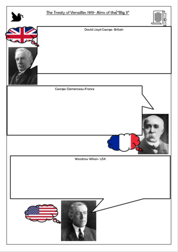 The Treaty of Versailles | Teaching Resources