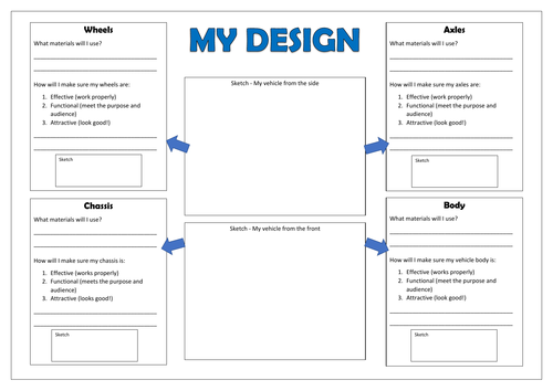 DT Mechanisms - Wheels and Axles - Designing! | Teaching Resources