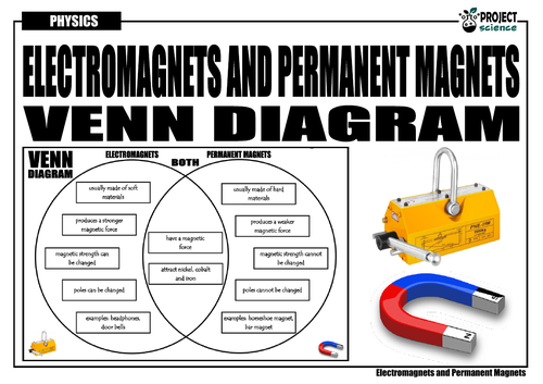 Electromagnets and Permanent Magnets Venn Diagram | Teaching Resources