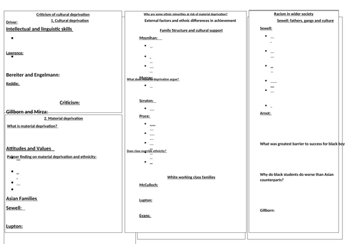 A Level Sociology Education: Ethnicity | Teaching Resources