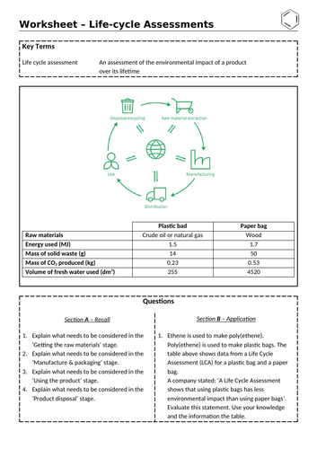 Life Cycle Assessments Lesson – GCSE Chemistry Unit 10 | Teaching Resources