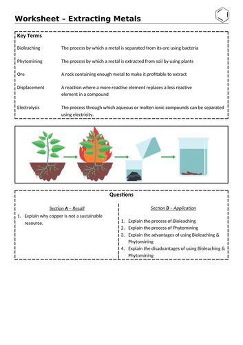 Extracting Metals Lesson – GCSE Chemistry Unit 10 | Teaching Resources