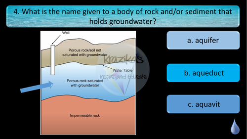 World Water Day Quiz | Teaching Resources