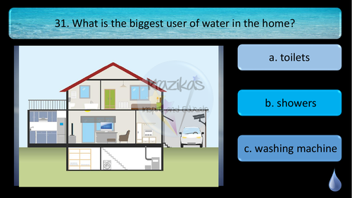 World Water Day Quiz | Teaching Resources