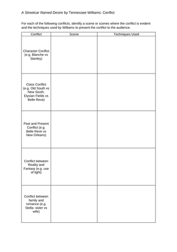 A Streetcar Named Desire Worksheets | Teaching Resources