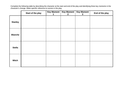 A Streetcar Named Desire Worksheets | Teaching Resources