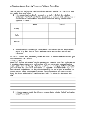 A Streetcar Named Desire Worksheets | Teaching Resources