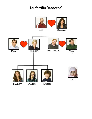 Family Game - Una familia moderna Spanish Year 7 | Teaching Resources