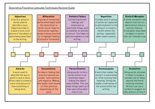 English Descriptive Figurative Language Worksheet | Teaching Resources