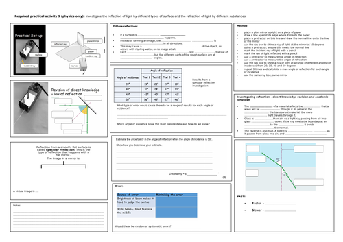 Aqa Gcse Physics Required Practical 9 Reflection And Refraction