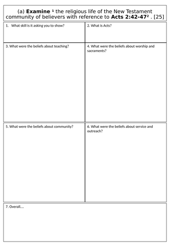 Eduqas Christianity AS Theme 3 - Religious Life | Teaching Resources