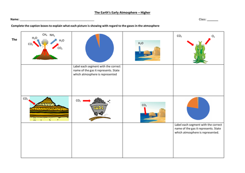 C9 1. Evolution of the Atmosphere | Teaching Resources