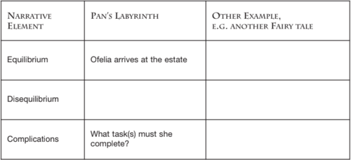 Pan's Labyrinth A Level Film Studies | Teaching Resources