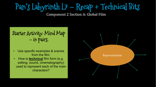 Pan's Labyrinth A Level Film Studies | Teaching Resources
