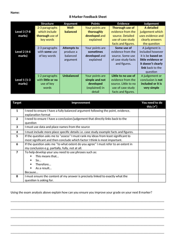 Feedback Sheets Edexcel B 9-1 Geography | Teaching Resources