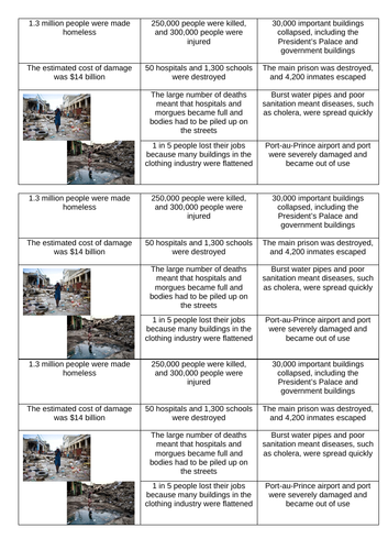 KS3 Geography Hazards Full SOW | Teaching Resources