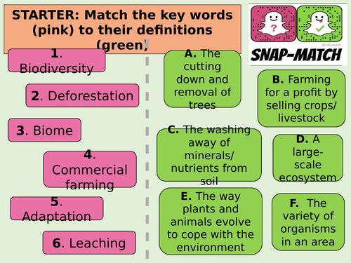 AQA GCSE Geography 9-1: The Living World | Teaching Resources