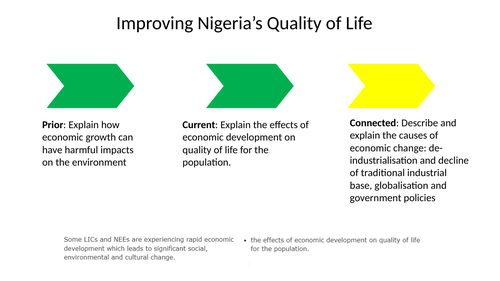 Nigeria Changing Economic World AQA GCSE | Teaching Resources
