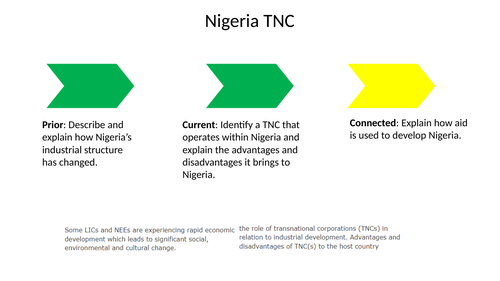 Nigeria Shell TNC AQA GCSE | Teaching Resources