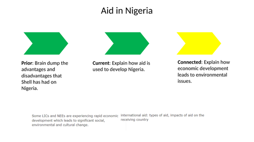 Aid in Nigeria AQA GCSE | Teaching Resources