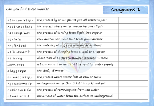 World Water Day | Teaching Resources