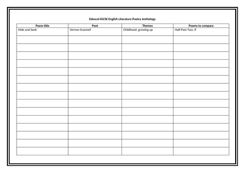 Poetry Revision Chart: Edexcel IGCSE English Literature | Teaching ...