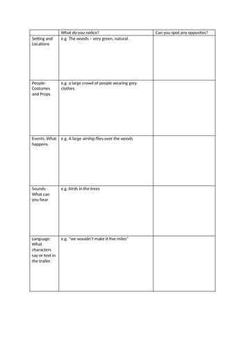 Animal Farm Complete Unit KS3 | Teaching Resources