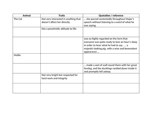 Animal Farm Complete Unit KS3 | Teaching Resources