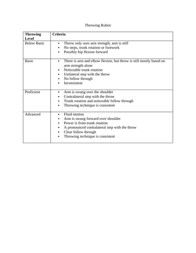 Rubric for Throwing | Teaching Resources