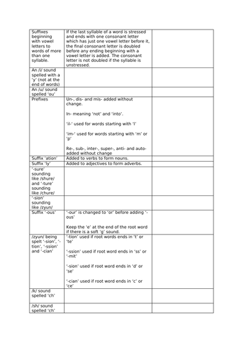 SATs Revision SPAG Year 6 | Teaching Resources