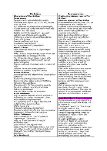 WJEC/Eduqas A Level Media TV THE BRIDGE - Full revision notes pack ... WJEC/Eduqas A Level Media TV THE BRIDGE - Full revision notes pack ...