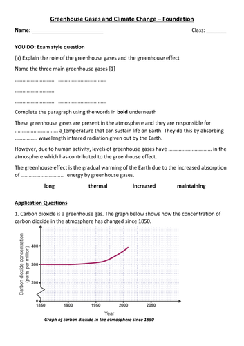 C9 2. Greenhouse Gases and Climate Change | Teaching Resources