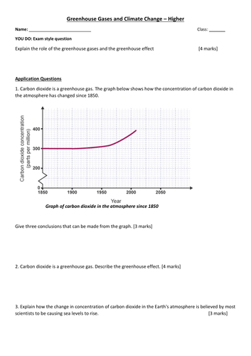 C9 2. Greenhouse Gases and Climate Change | Teaching Resources