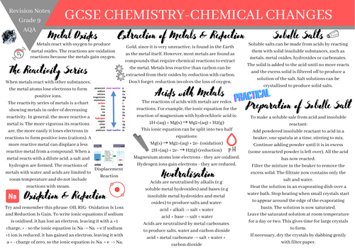 GCSE CHEMISTRY COMBINED SCIENCE AQA PAPER 1 REVISION NOTES | Teaching ...